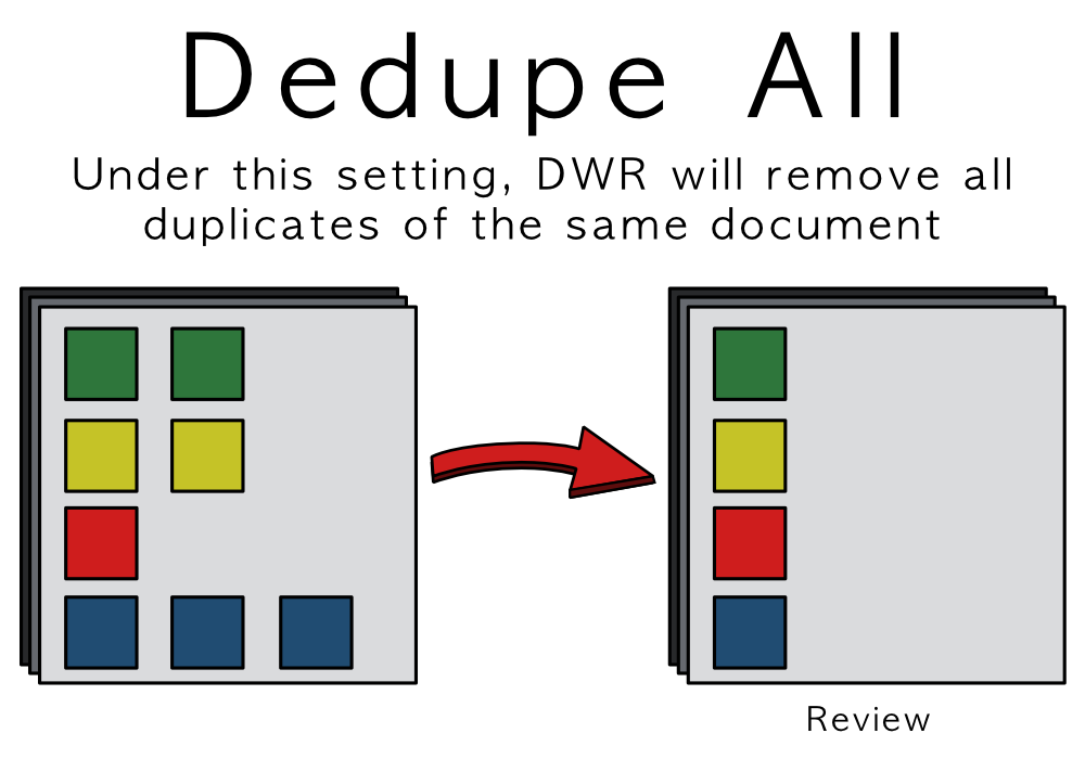 Lock Down Your eDiscovery Deduplication Policy